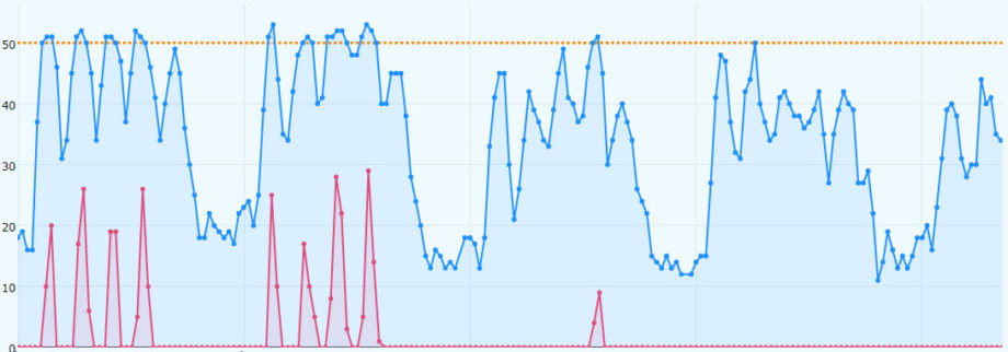 Användarguide för Bluebeam Gateway | Bluebeams tekniska support